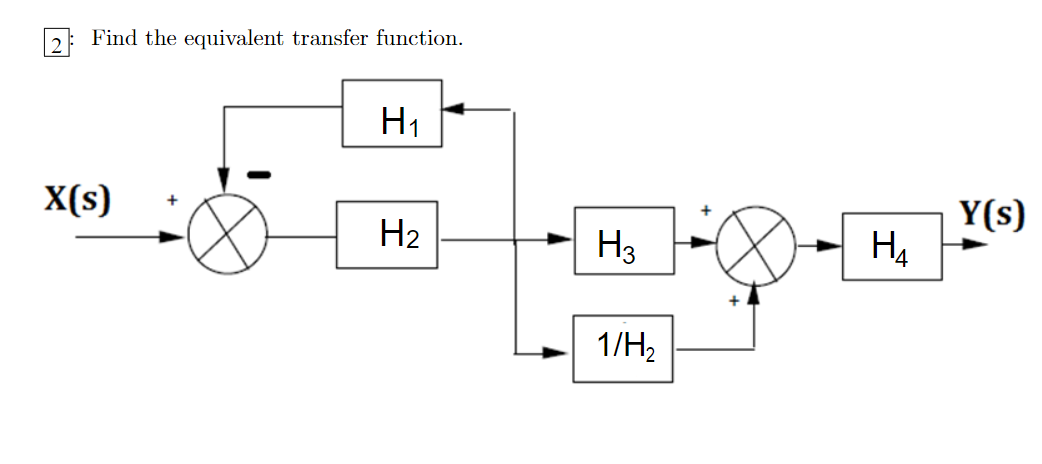 Solved Find the equivalent transfer function. | Chegg.com