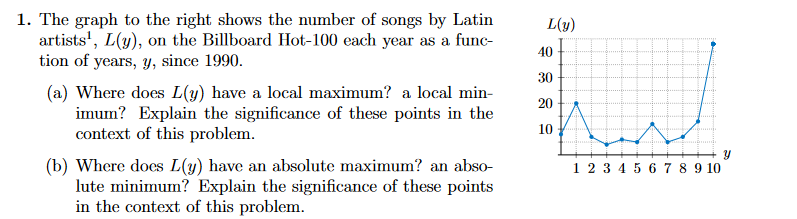 1. ﻿The graph to the right shows the number of songs | Chegg.com