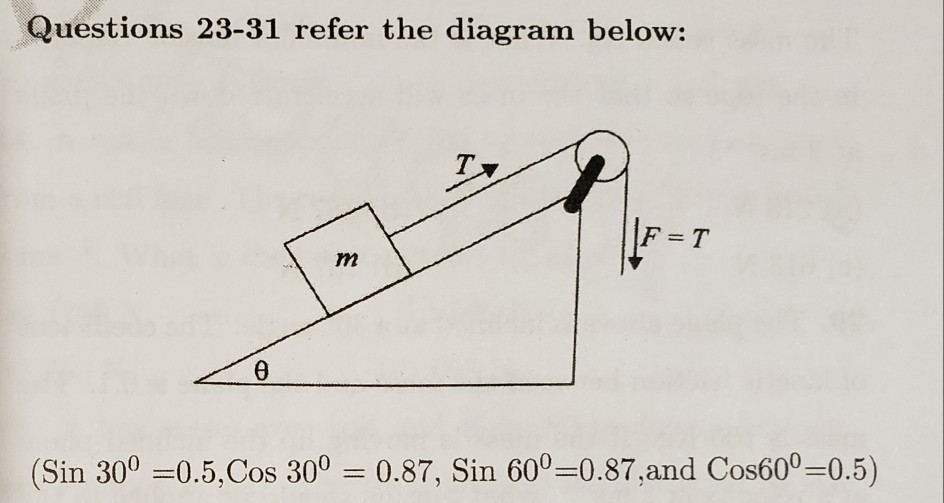 Solved 29. The plane above is inclined at a 300 angle. The | Chegg.com