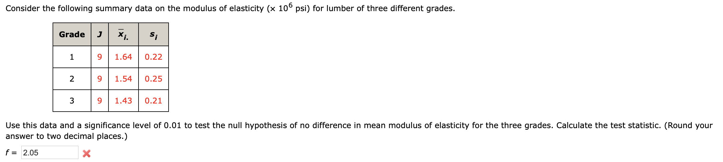 Solved Consider the following summary data on the modulus of | Chegg.com