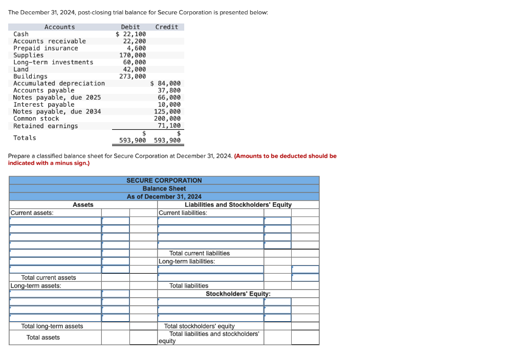 Solved The December 31, 2024, post-closing trial balance for | Chegg.com