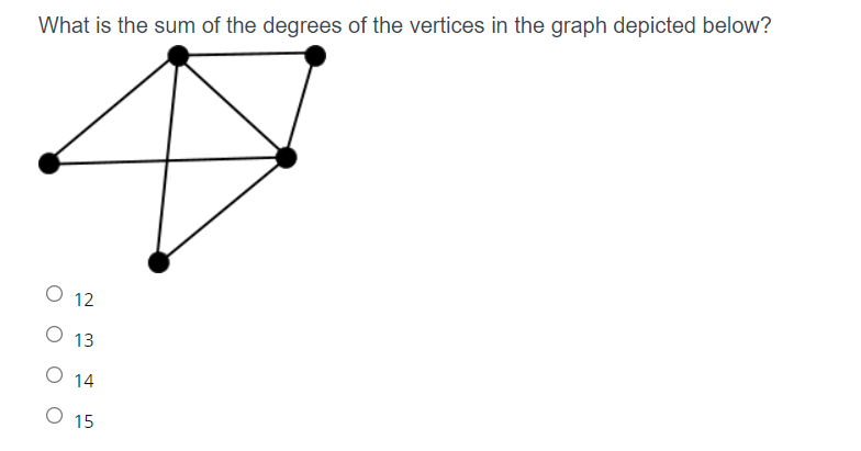 Solved What is the sum of the degrees of the vertices in the | Chegg.com