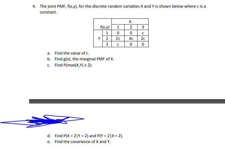 Solved The joint PMF, f(x,y), for the discrete random | Chegg.com