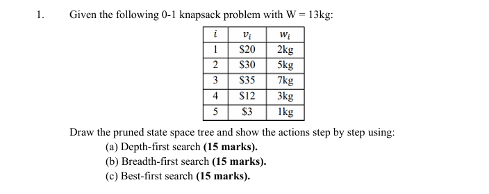 Solved 1. ﻿Given the following \( 0-1 \) ﻿knapsack problem | Chegg.com
