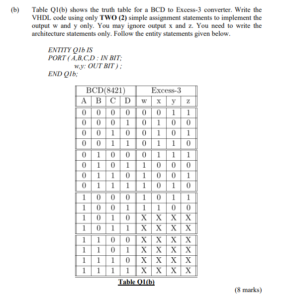 Solved B Table Q1 B Shows The Truth Table For A Bcd To