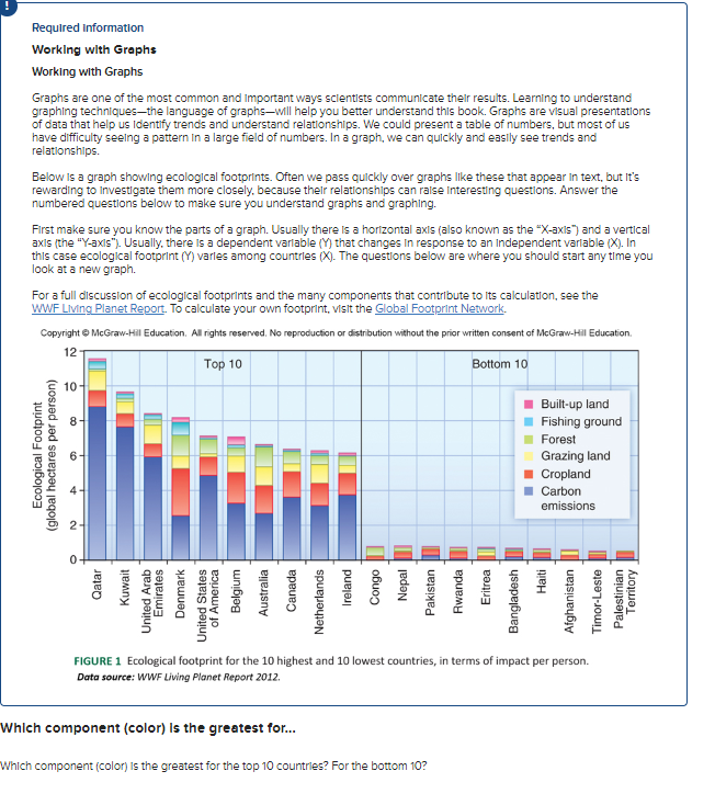 Solved Required Information Working with Graphs Working with | Chegg.com