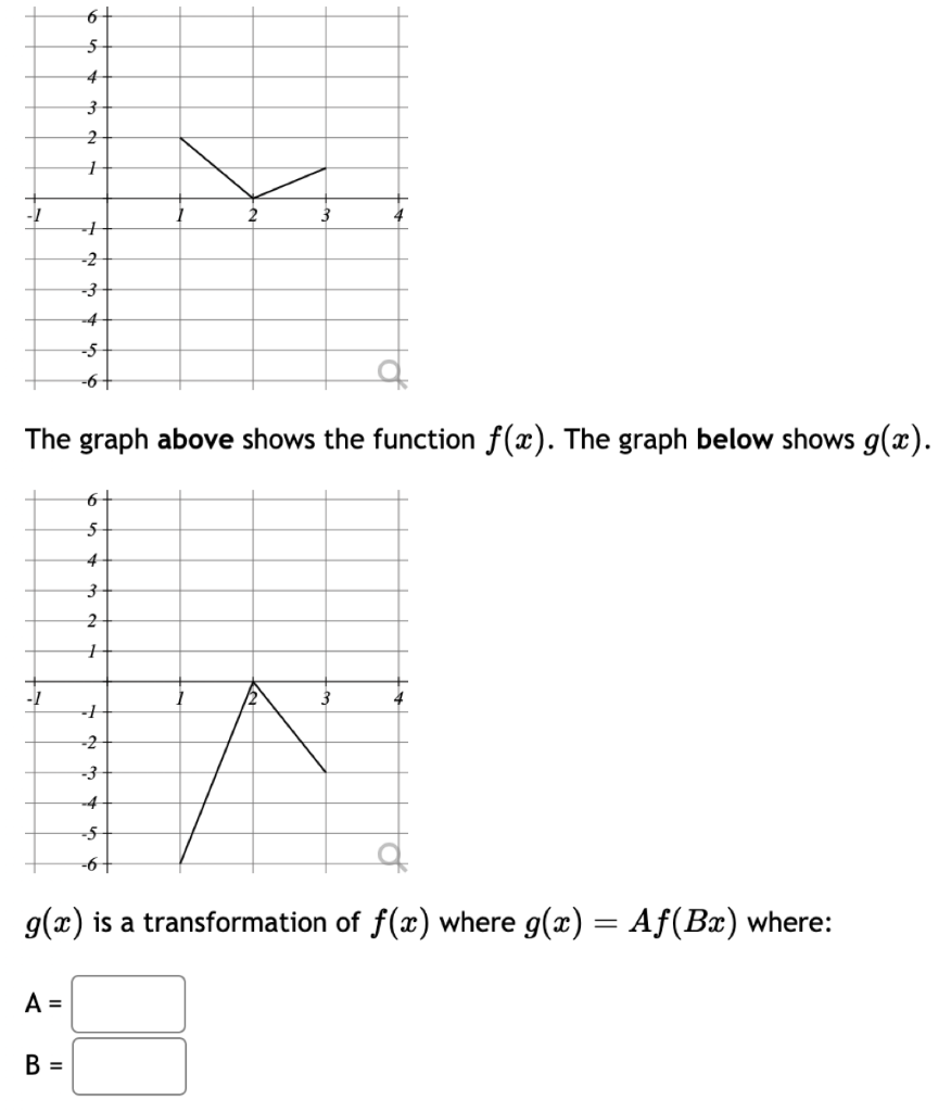Solved The graph above shows the function f(x). The graph | Chegg.com
