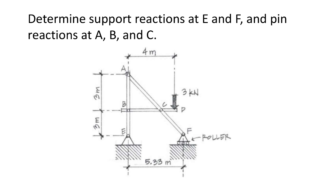 Solved Determine support reactions at E and F, and pin | Chegg.com