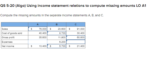 Solved QS 5-20 (Algo) Using income statement relations to | Chegg.com