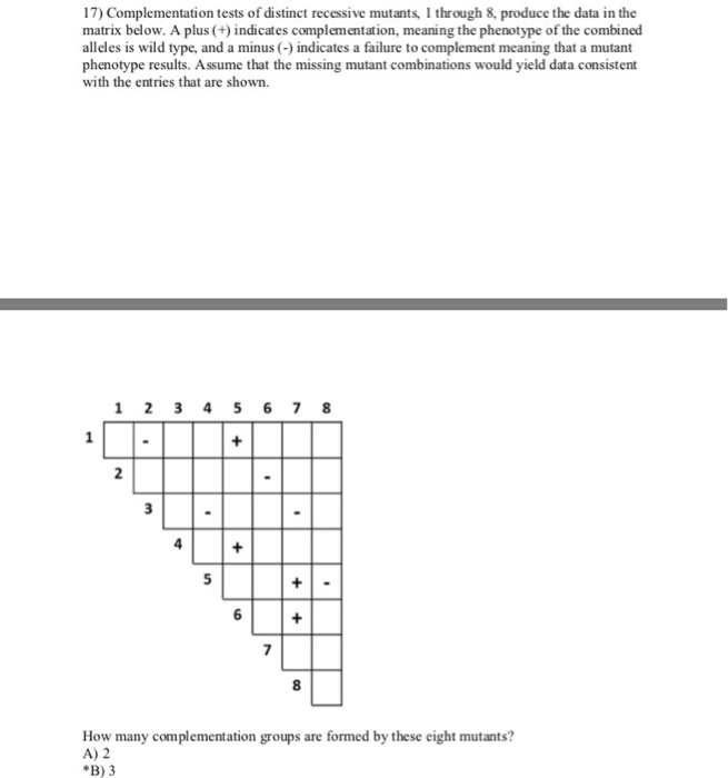 Solved 17) Complementation tests of distinct recessive | Chegg.com