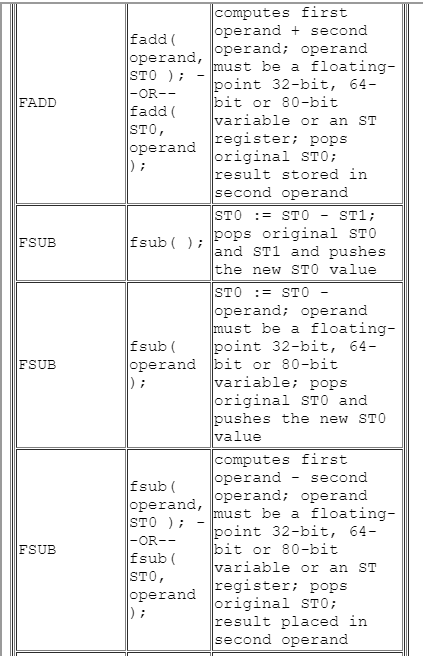 PROGRAM 11: Distance Formula Write an HLA Assembly | Chegg.com