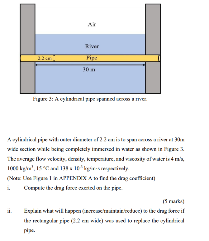 Solved Air River 2.2 cm Pipe 30 m Figure 3: A cylindrical | Chegg.com