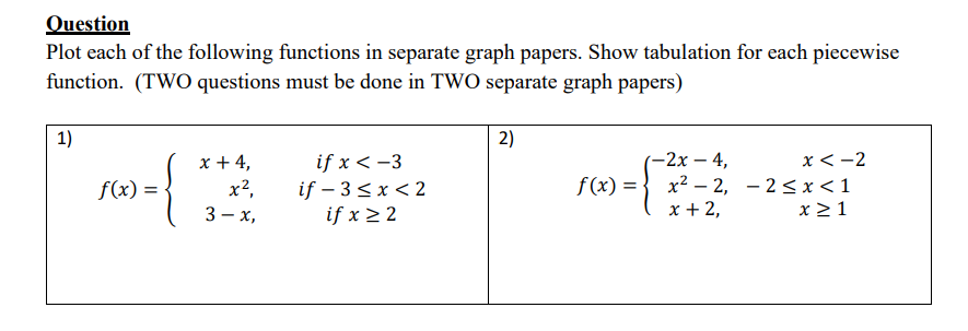 Solved Question Plot each of the following functions in | Chegg.com