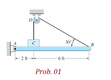 Solved Draw FBDs for each assembly and components. Solve | Chegg.com