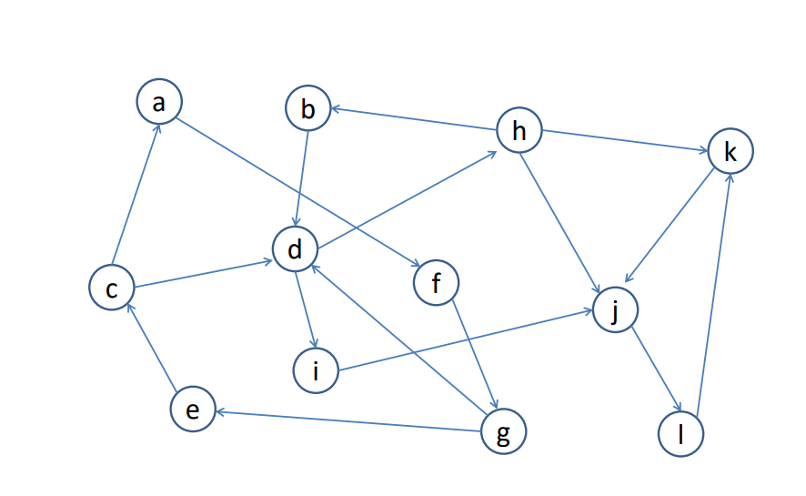 Solved 3. Given the following directed graph (see page 3) | Chegg.com