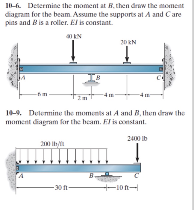 10-6. Determine the moment at B, then draw the moment | Chegg.com