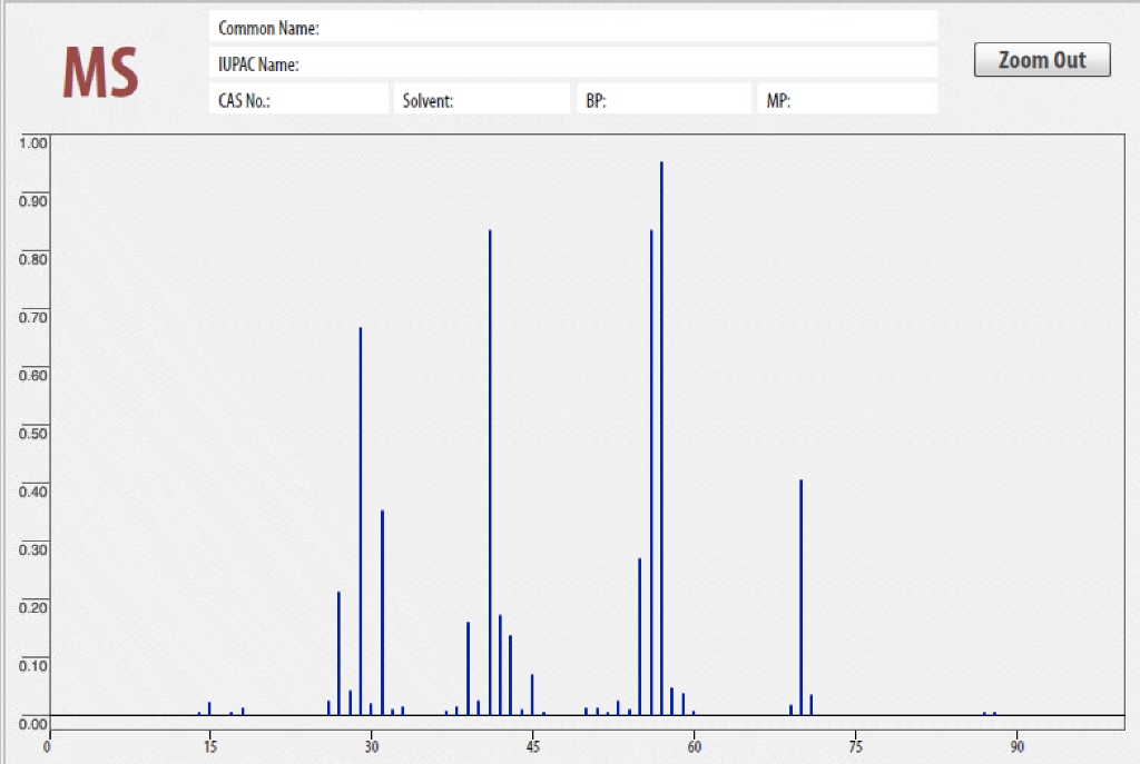 Solved What are the mass spectrometry values? For the FTIR | Chegg.com