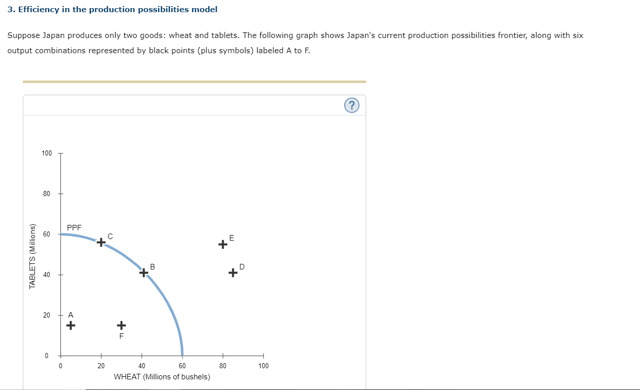Solved 3. Efficiency in the production possibilities model | Chegg.com