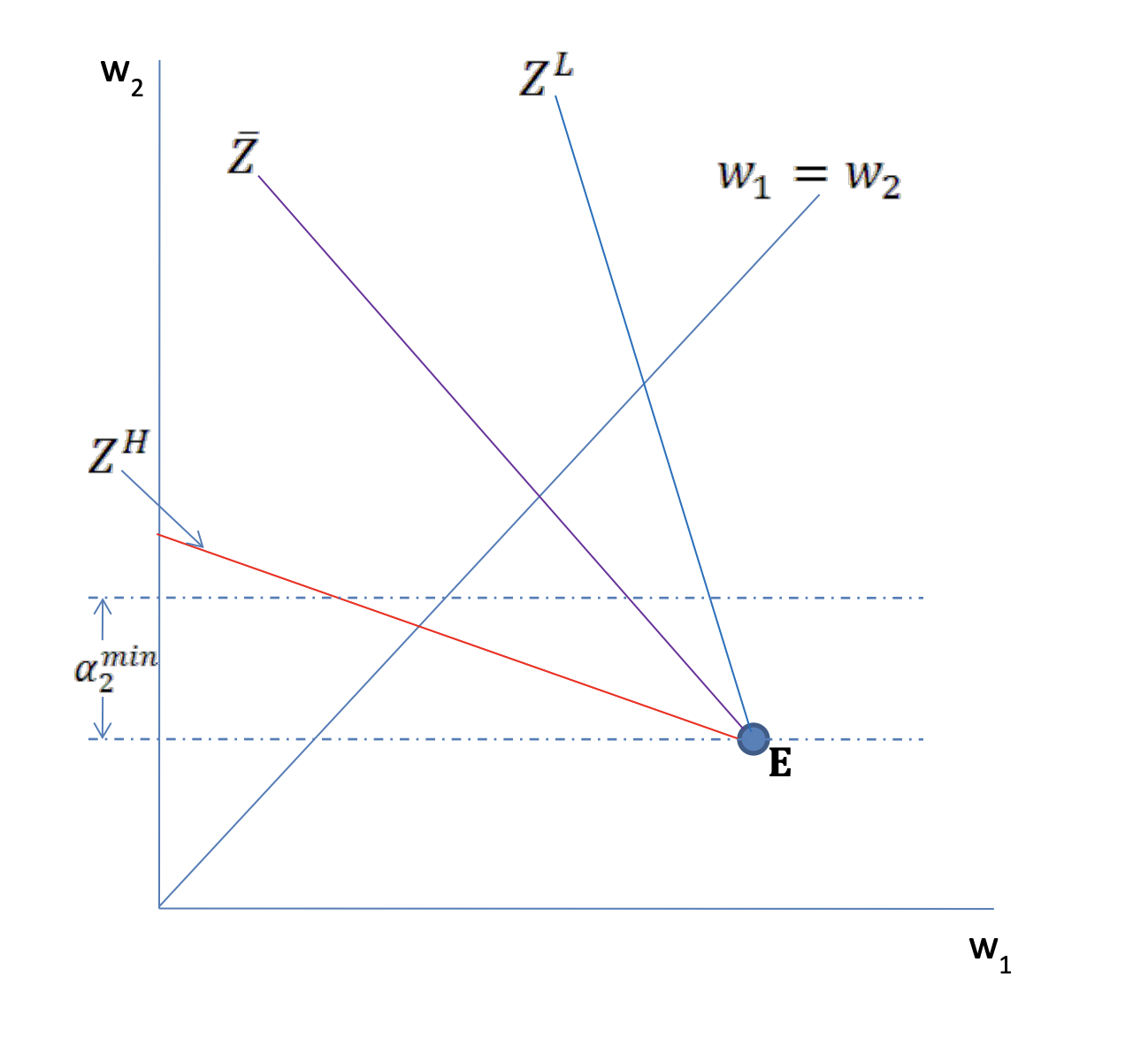 Solved Problem 3 Using the Rothschild-Stiglitz framework | Chegg.com