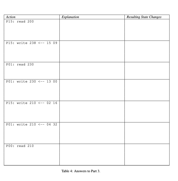 Solved Problem 3. Snooping Cache Coherence Protocol. The | Chegg.com