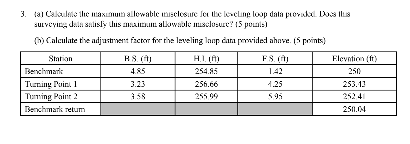 Solved 3. (a) Calculate the maximum allowable misclosure for | Chegg.com