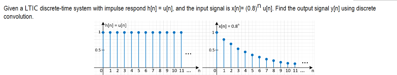 Solved Given a LTIC discrete-time system with impulse | Chegg.com