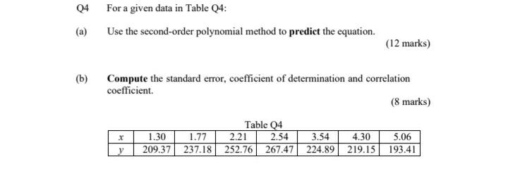 Solved 04 For a given data in Table 24: Use the second-order | Chegg.com