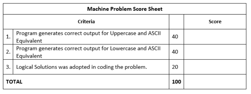Solved Create A Debug Assembly Language Program That Will 