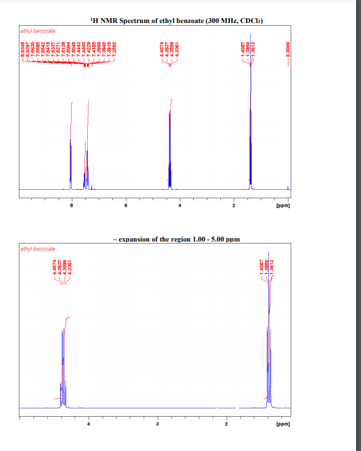Notes and Spectra Reporting NMR Data The 'H NMR | Chegg.com