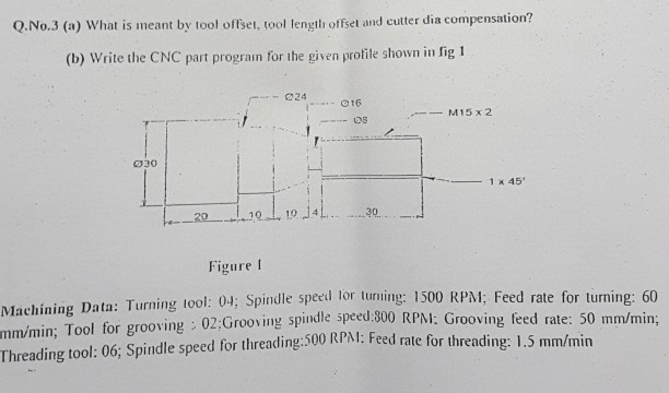 Solved Q.No.3 (a) What is meant by tool offset, tool length | Chegg.com