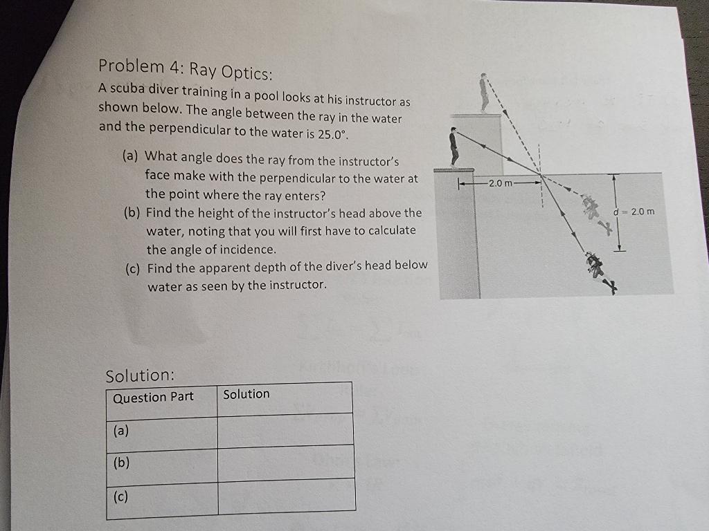 Solved Problem 4: Ray Optics: A scuba diver training in a | Chegg.com