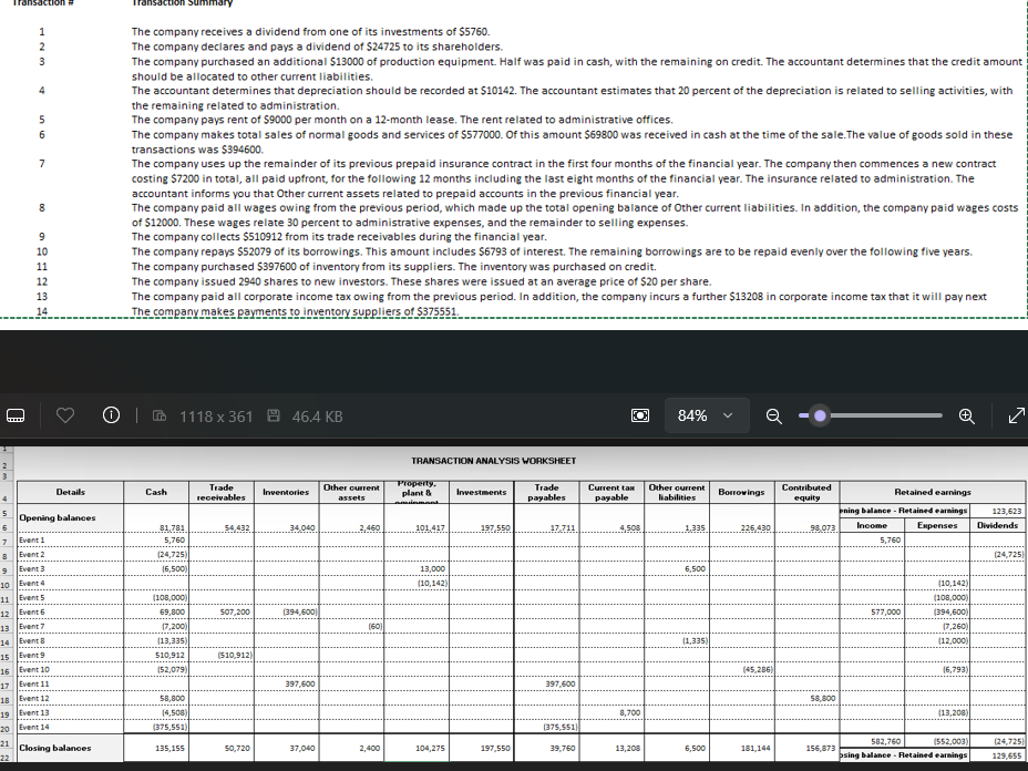 Solved using the information in the attachment, create the | Chegg.com