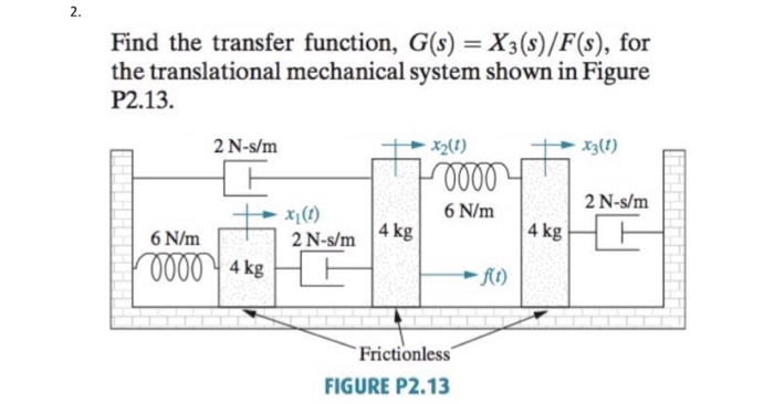 Solved 2. Find the transfer function, G(s) X3(s)/F(s), for | Chegg.com