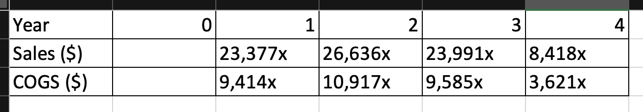 Solved Suppose that the managers of the router division of | Chegg.com