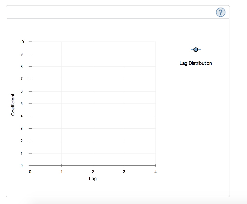 Solved 3. Lag distributions and multipliers A general form | Chegg.com