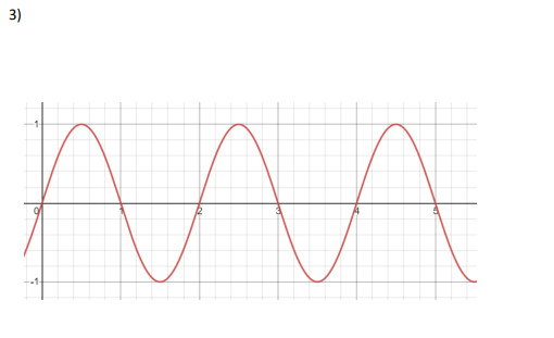 Solved An electric generator generated AC voltage with graph | Chegg.com