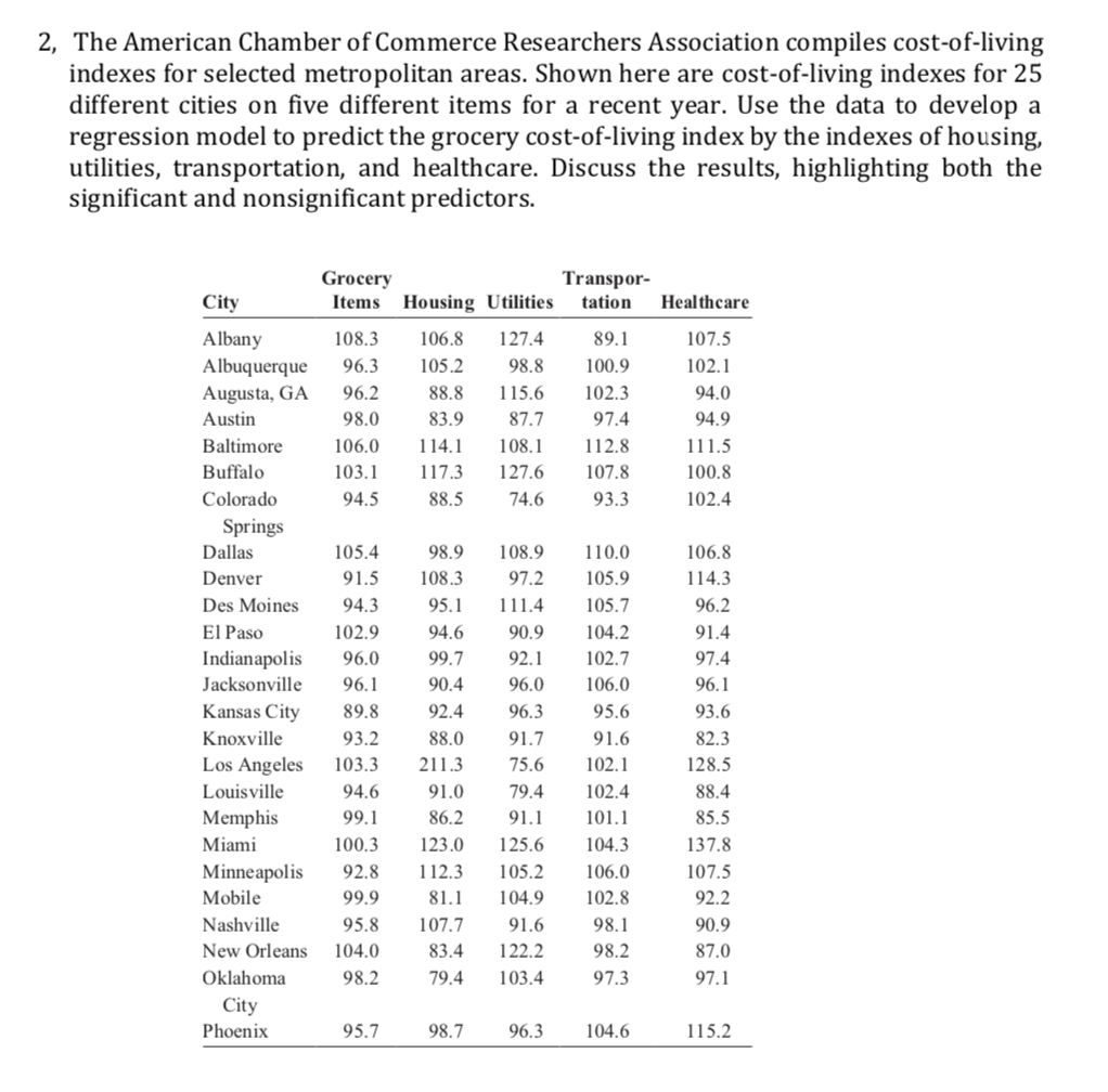 Solved Please kindly do the work on EXCEL or minitab and | Chegg.com