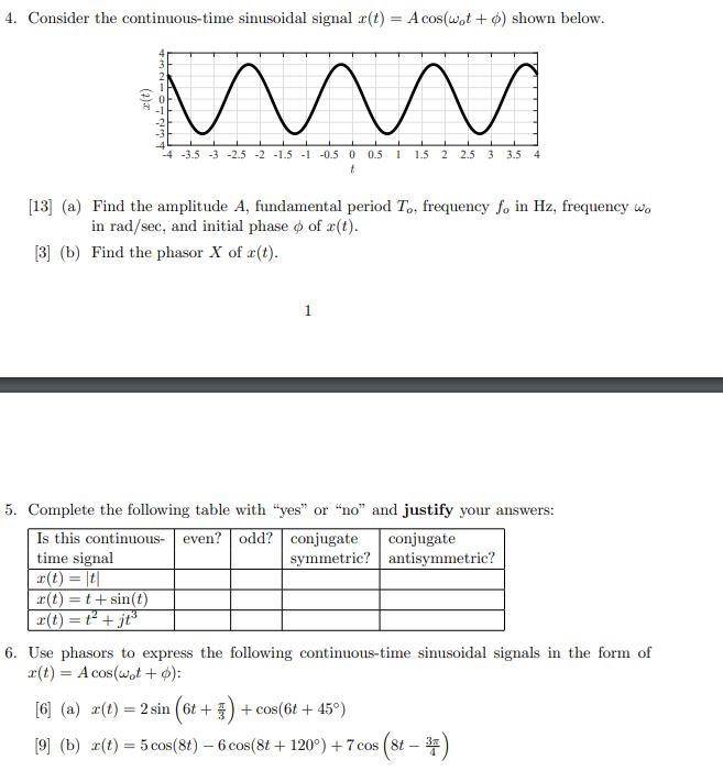 Solved 4. Consider the continuous-time sinusoidal signal | Chegg.com