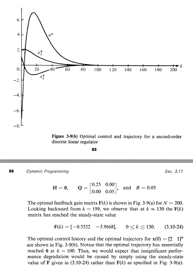 Solved Example 3.10-1. The linear discrete system 09974 | Chegg.com