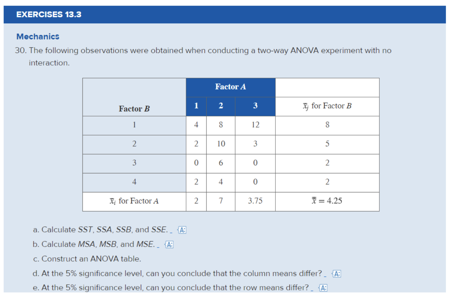 Solved 30. The following observations were obtained when | Chegg.com