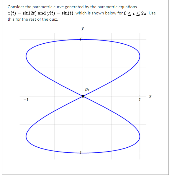 Solved Find the area enclosed by the parametric curve. | Chegg.com