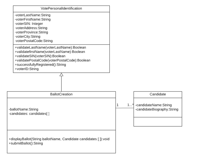 Solved Utilizing the class diagram above, implement the | Chegg.com