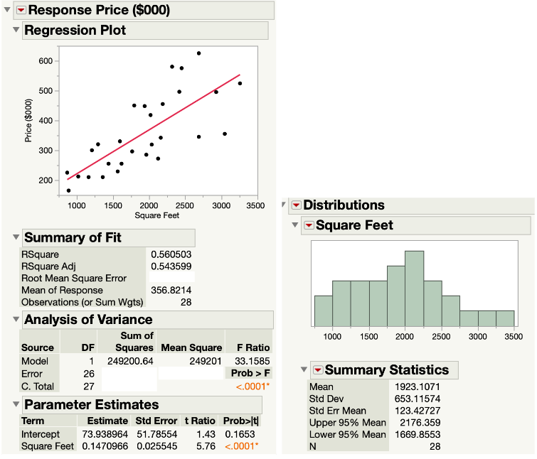 JMP output appears below for simple linear regression | Chegg.com