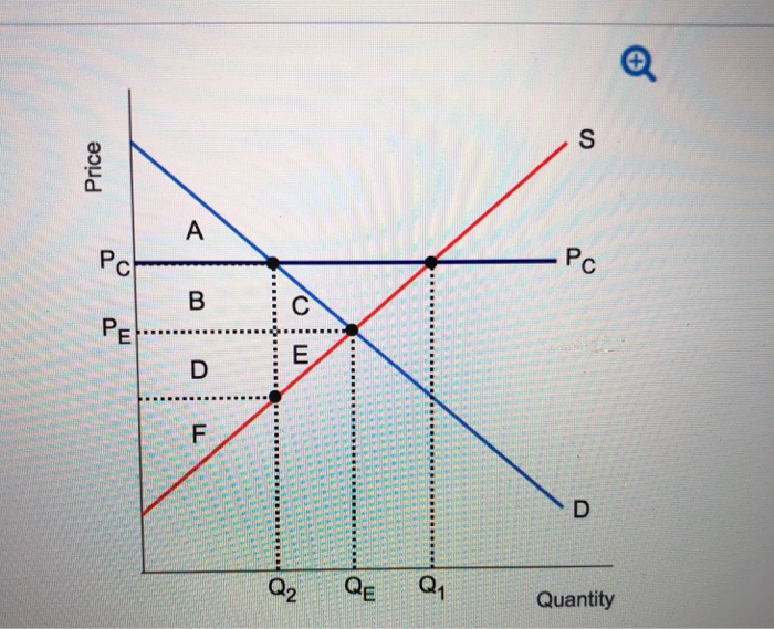 Solved When economists speak of a deadweight loss, they are | Chegg.com