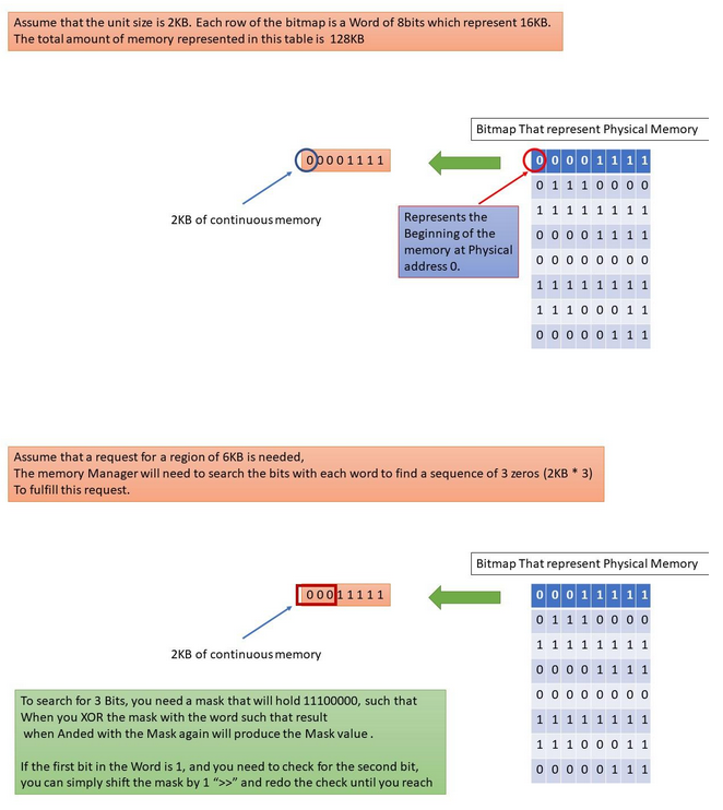 Solved CODE NEEDS TO BE WRITTEN IN C All operating systems | Chegg.com