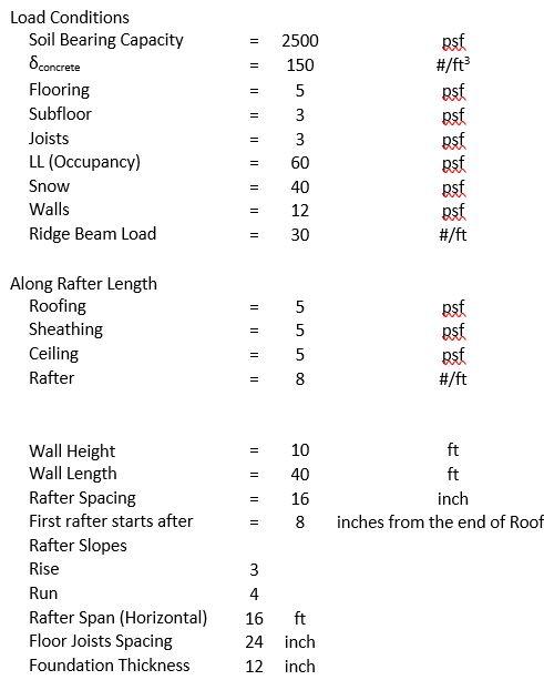 RIDUB BEAM RIDGE BEAM -COLUMNS/EXT:) -COLUMN (INT.) | Chegg.com