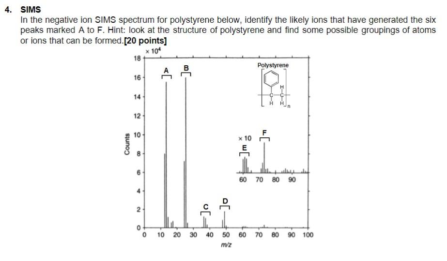 SIMS In the negative ion SIMS spectrum for | Chegg.com