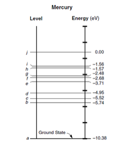 Solved Shown is a energy level diagram for a Mercury | Chegg.com
