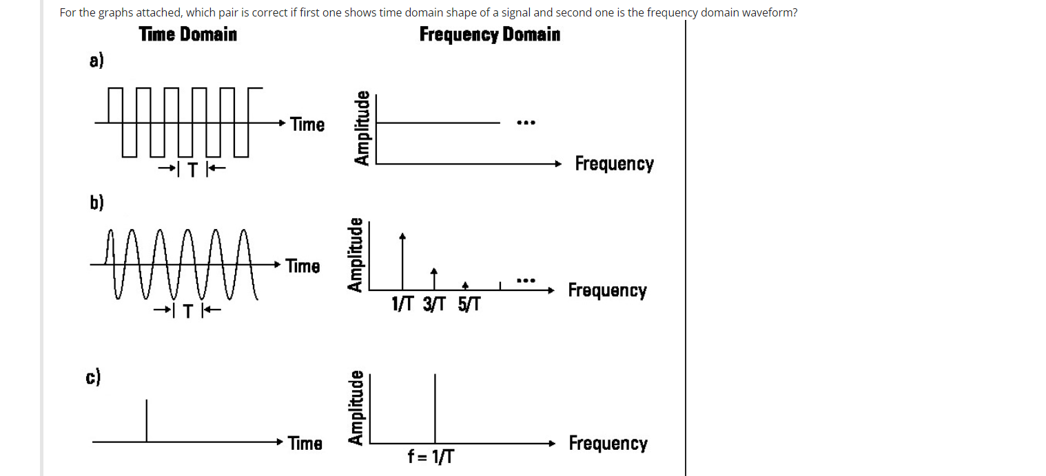 Solved For the graphs attached, which pair is correct if | Chegg.com