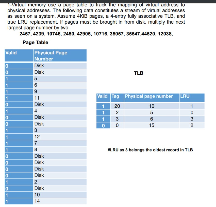 a. Given the address stream shown, the initial TLB | Chegg.com